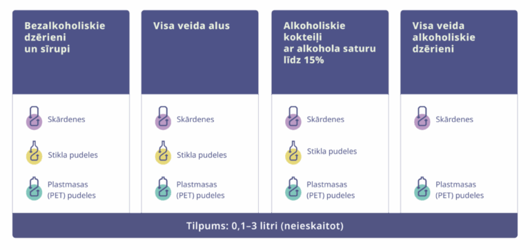 Paplašināts depozīta sistēmas tvērums – varēs nodot arī visu stipro ...